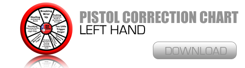 Pistol Correction Charts & Targets | Red Dot Arms Training Academy